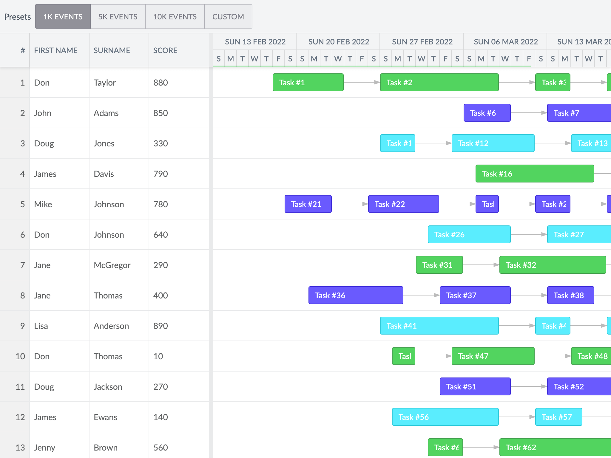 Bryntum Scheduler Pro - Big data set demo Bryntum Scheduler Pro - Big data set demo