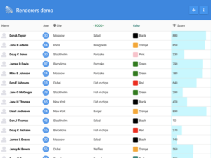 Grid - A high performance data grid web component | Bryntum